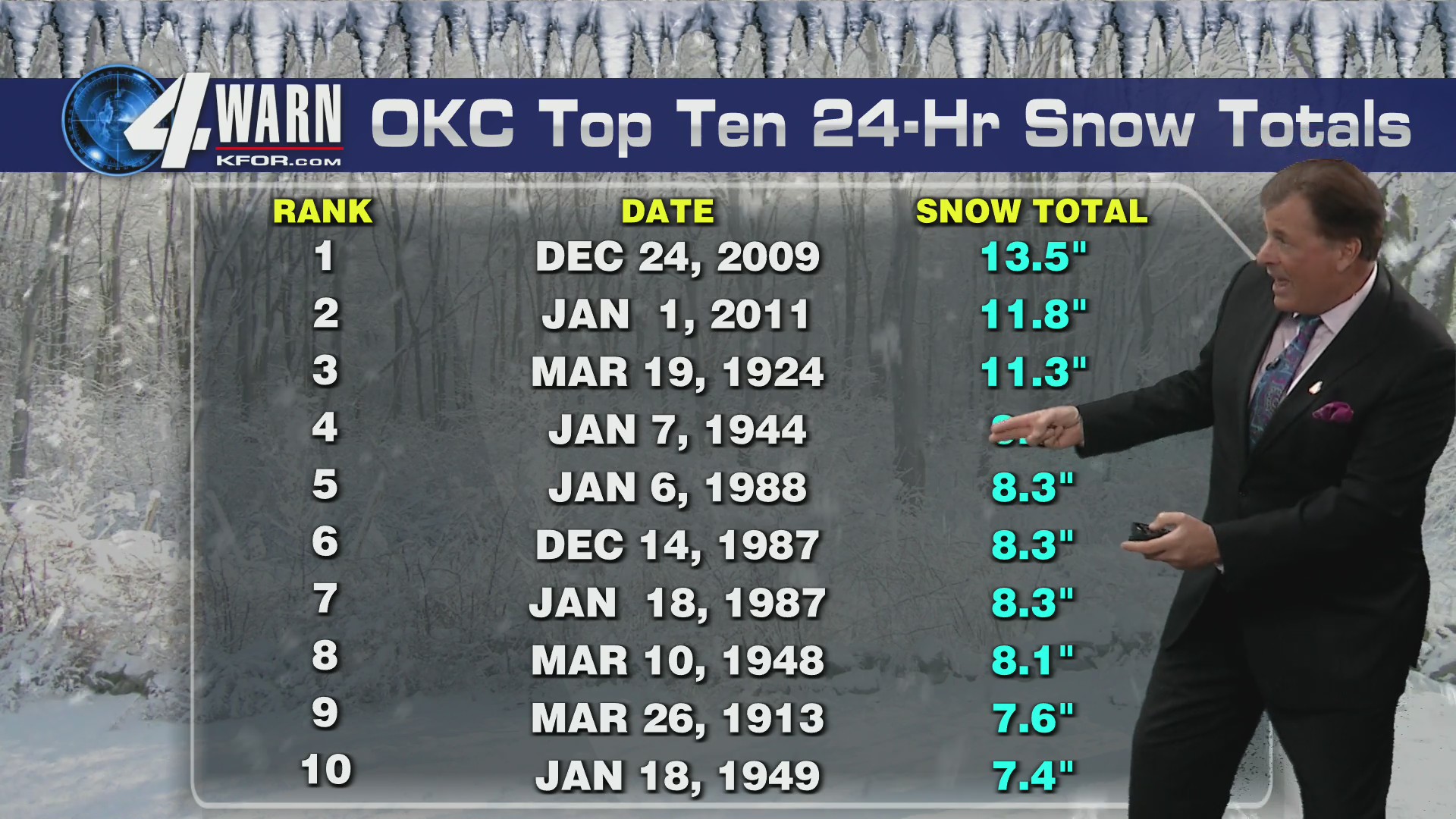 Mike Morgan tracking massive Winter Storm and dangerously low wind ...