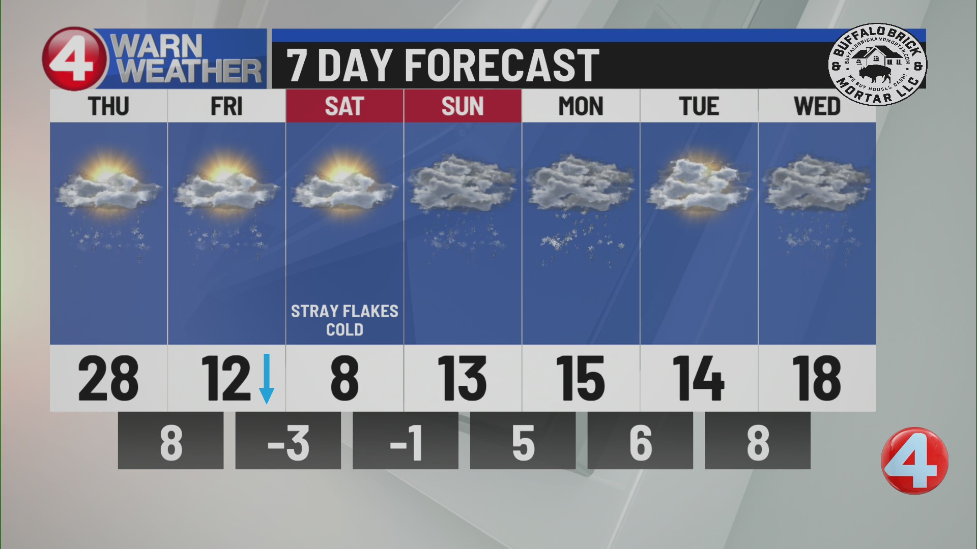 Buffalo weather update: 10 p.m., 1/21/26