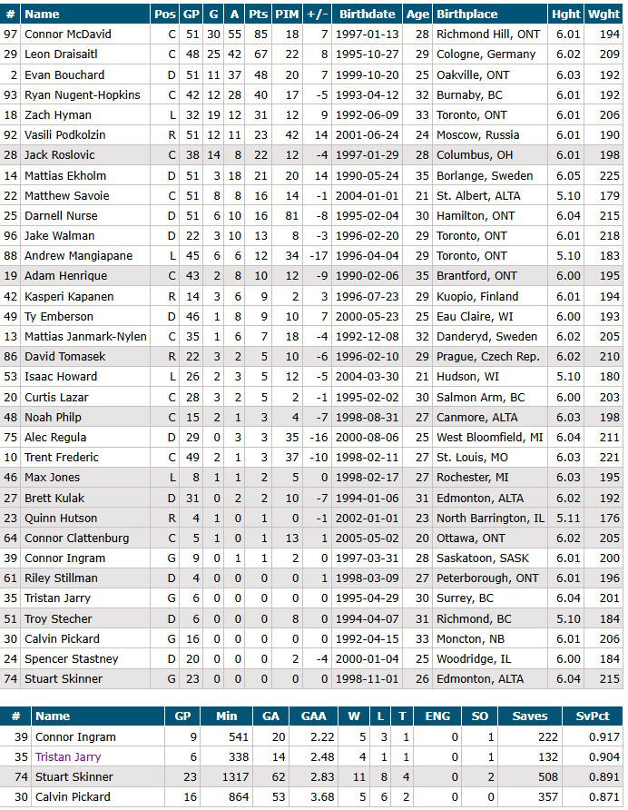 Game preview: Pittsburgh Penguins @ Edmonton Oilers 1/22/2026