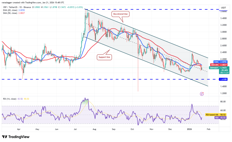 Price predictions 1/21: BTC, ETH, BNB, XRP, SOL, DOGE, ADA, BCH, XMR, LINK