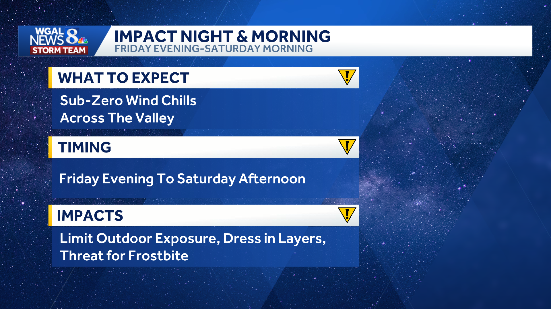 Impact: Sub-zero wind chills Friday night through midday Saturday
