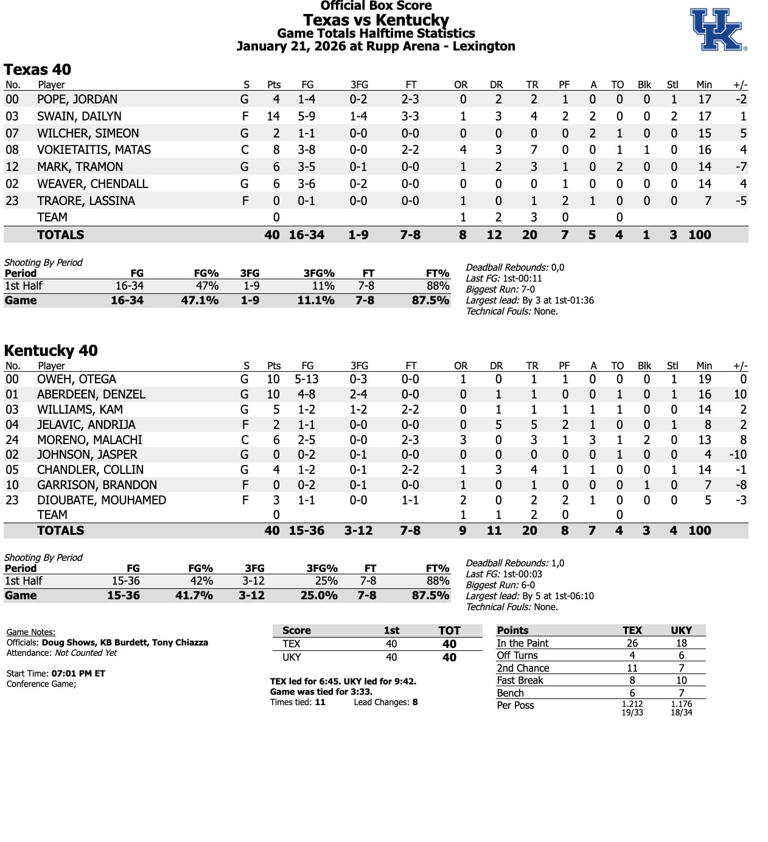 Hey, Kentucky doesn’t have to overcome a massive halftime deficit vs ...