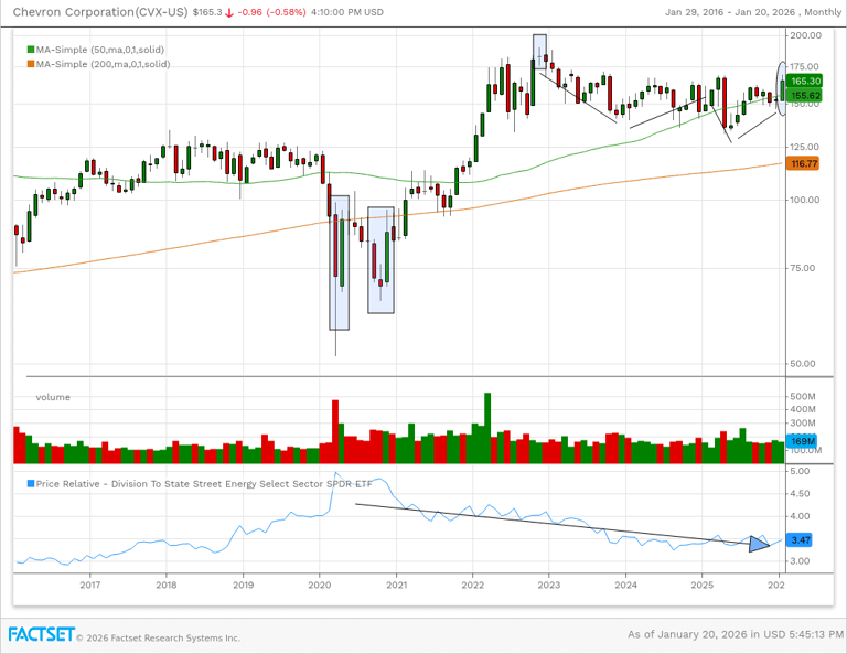 Technicals point to buying opportunity for former stock picks
