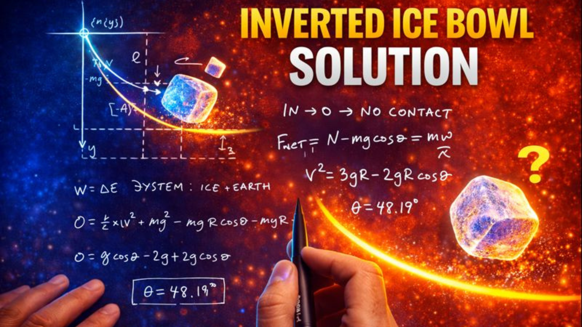 A spring-force approach to the inverted ice-bowl problem