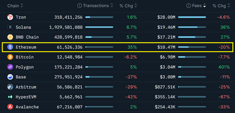 ETH funding rate turns negative, but will Ether bulls take the bait?