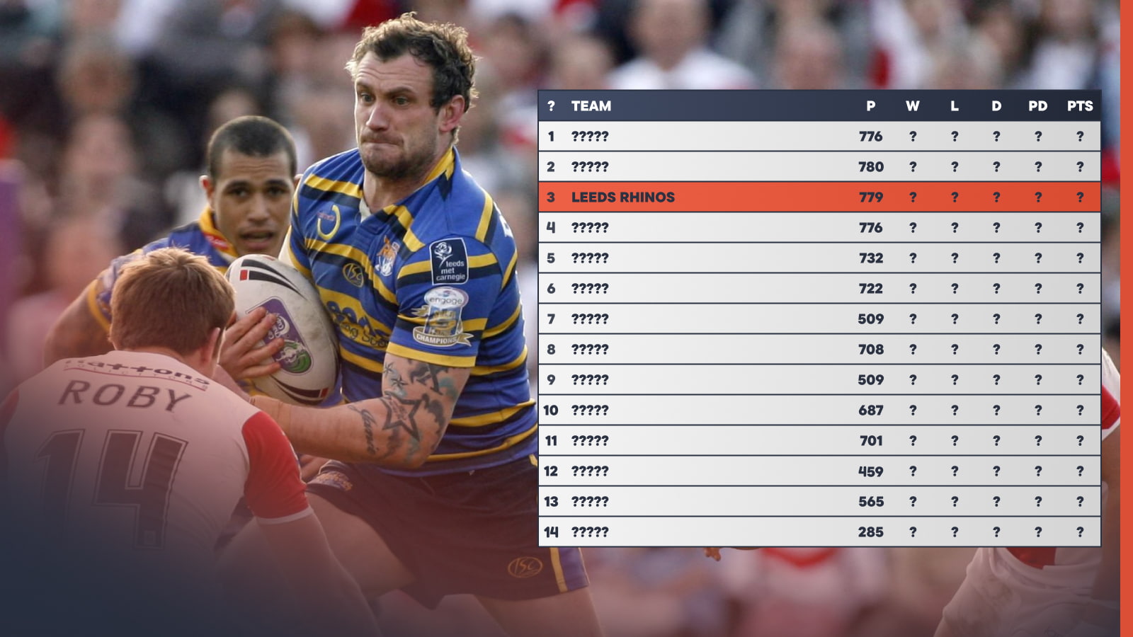 Super League’s all-time table after first 30 years with Hull KR only 12th