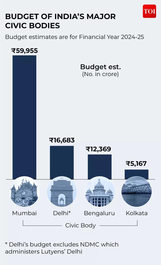Explained: How BMC mayor is elected; quota, lottery, voting and the ...