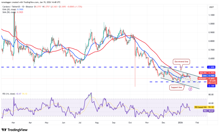 Top 3 cryptos for aggressive portfolio growth: Ethereum token with 32x ...