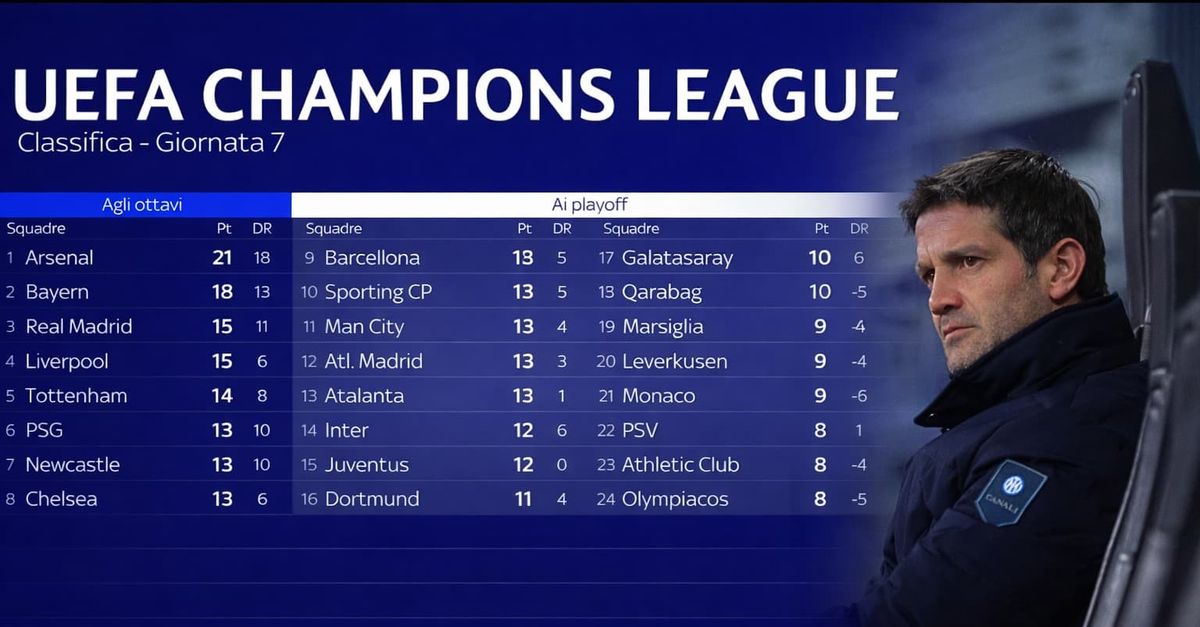 Champions League, Inter nella top 8 e non ai playoff? Ecco cosa deve ...