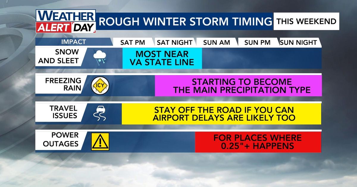Weekend WRAL weather alert days: Winter storm watch, icy mix for most ...