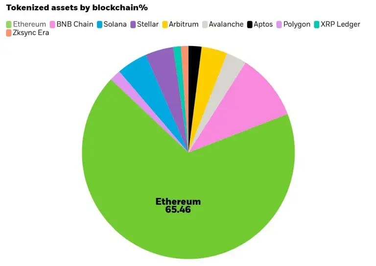 BlackRock backs crypto and tokenization to drive markets in 2026