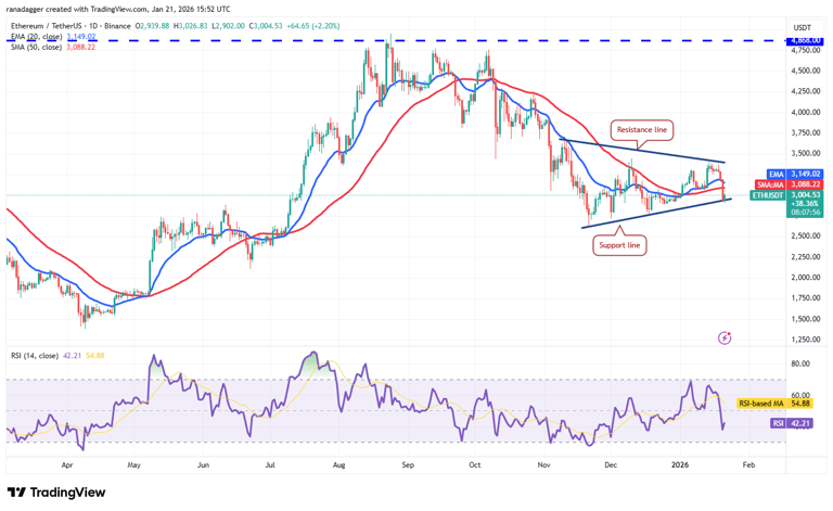 Price predictions 1/21: BTC, ETH, BNB, XRP, SOL, DOGE, ADA, BCH, XMR, LINK