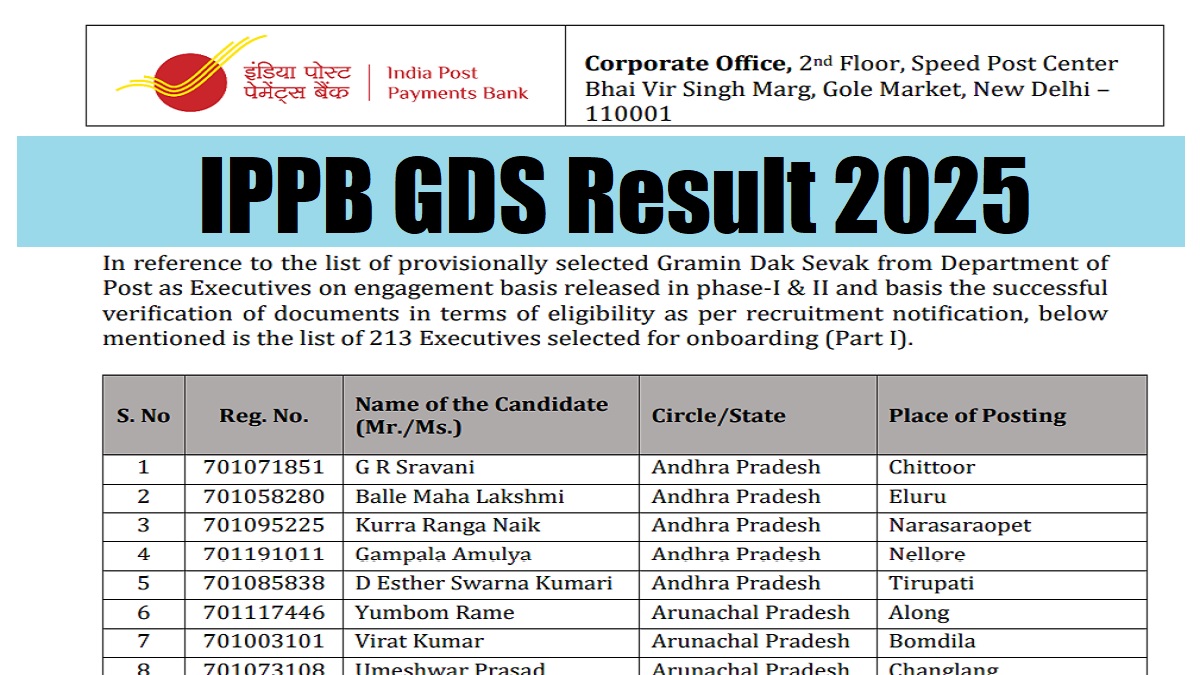 India Post IPPB GDS executive final result 2025 released at ippbonline ...