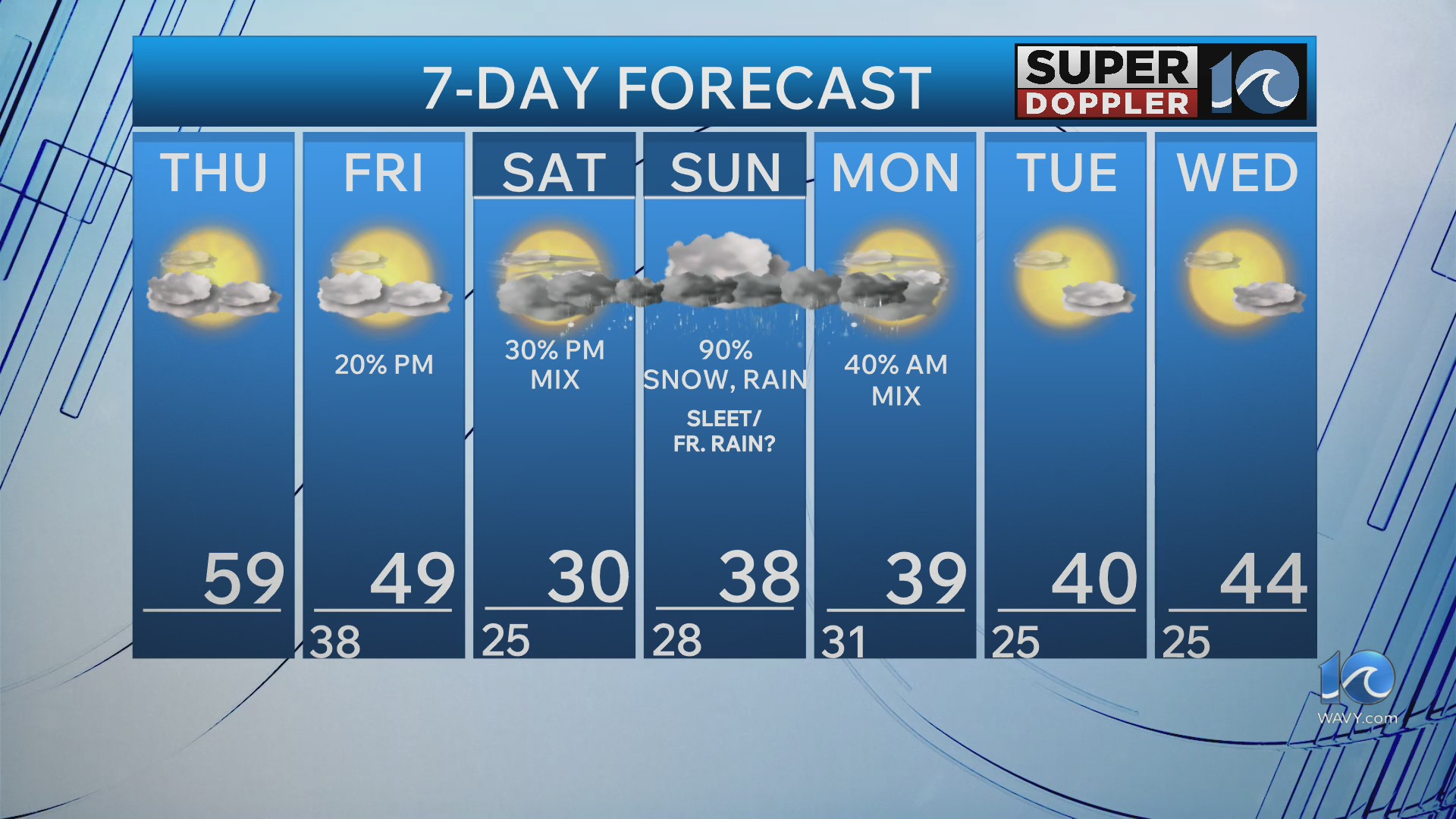 WAVY weather morning update | Jan. 22, 2026