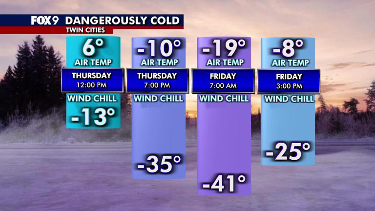 Extreme cold warning in effect across Minnesota starting Thursday: What ...