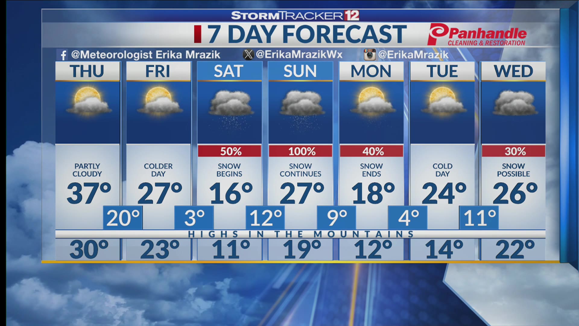 Dry Thursday & Friday Ahead of Weekend Snow
