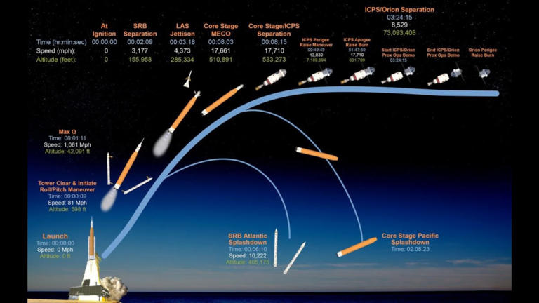 Artemis II: Here's a visual guide to the historic NASA mission that ...