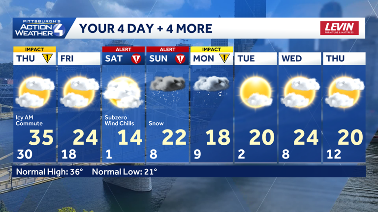 Winter storm watch issued: Significant snow across western Pennsylvania ...