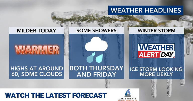 Final warm day: Highs reach 60 on Thursday before weekend ice storm
