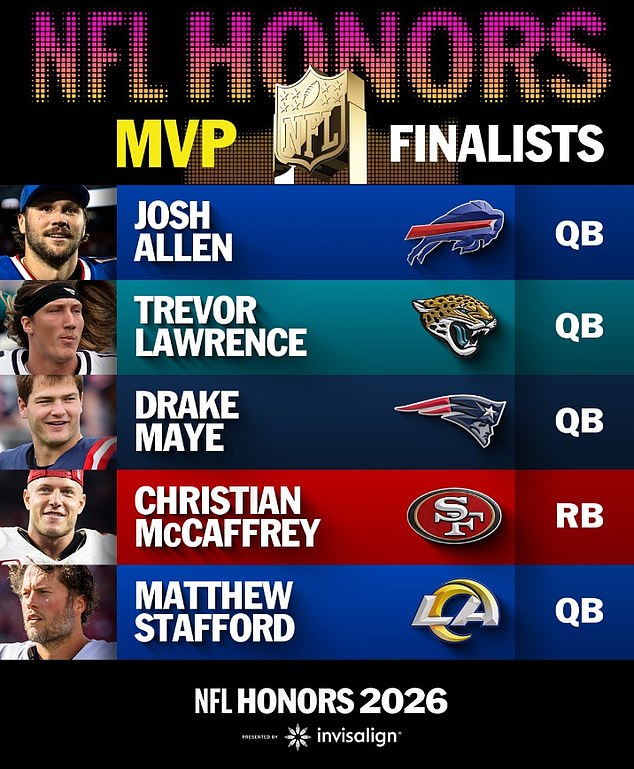 NFL MVP finalists revealed: Two Super Bowl-chasing QBs included on star ...