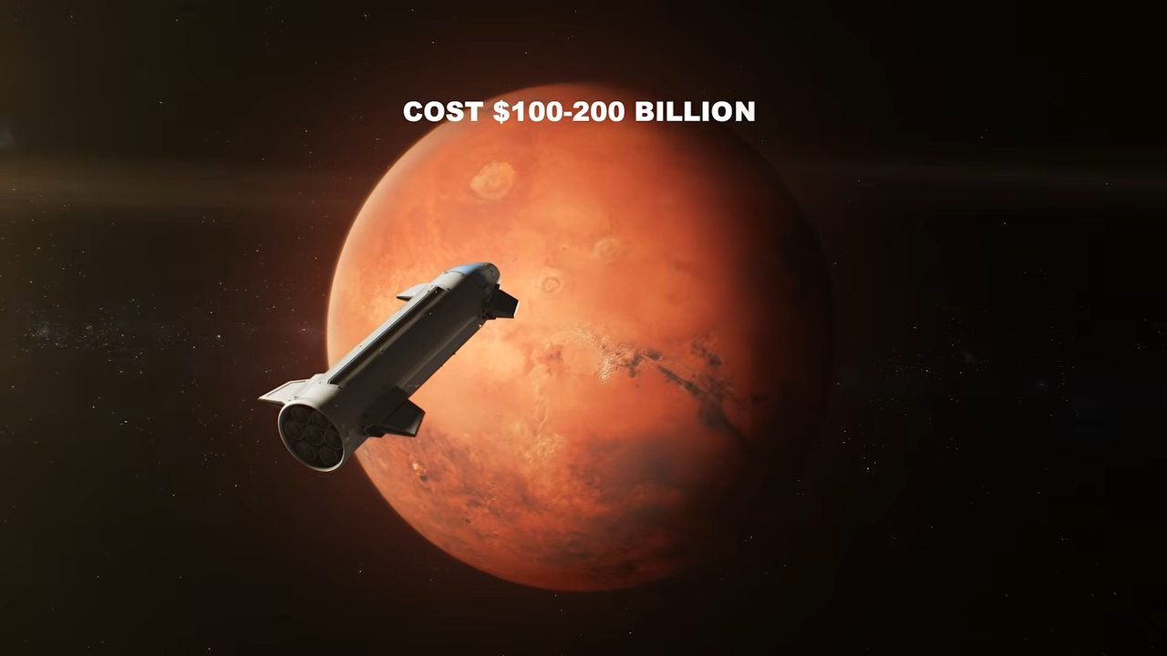 How long it really takes to go to Mars and come back