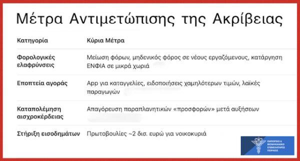 Ο «Έρπων πληθωρισμός» στην Ελλάδα και η ανάλυση της ακρίβειας από το Ε ...