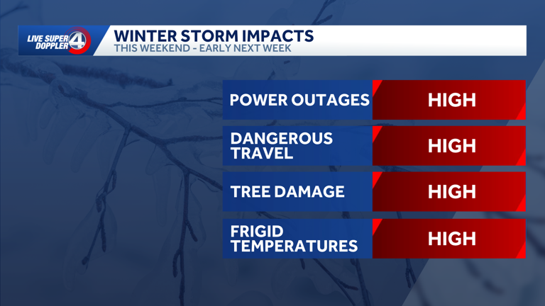 Major ice storm expected this weekend; impacts could last into next week