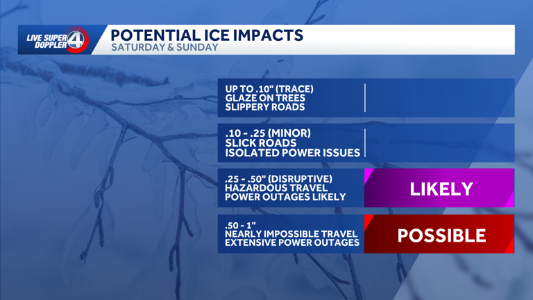 Major ice storm expected this weekend; impacts could last into next week