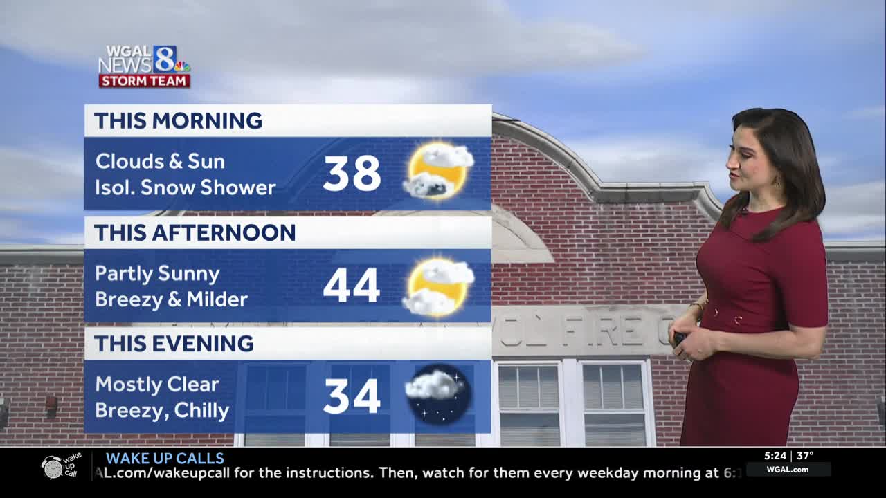 Mildest day of the week; but sub-zero wind chills are on the horizon in ...