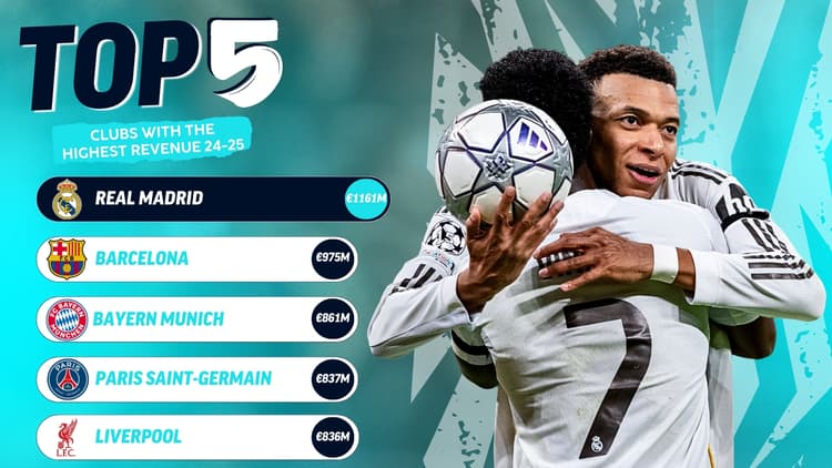 World's richest clubs: Liverpool best in the Premier League as Man Utd ...