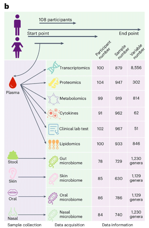 Human bodies begin to break down at two surprisingly precise ages, and ...