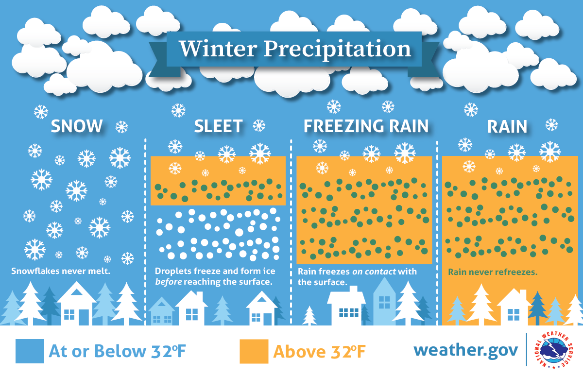 Winter storm live updates: Over half of US under alerts; snowfall forecasts