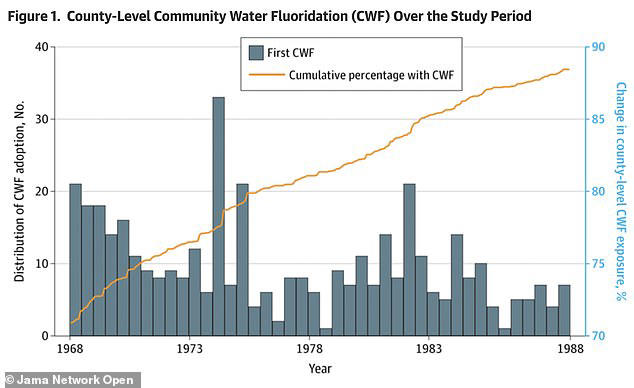 The shocking relationship between fluoride in water and health as RFK ...