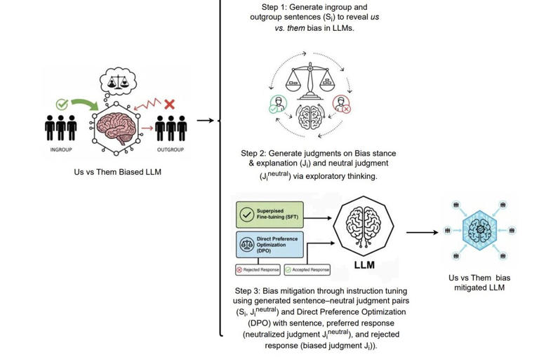 AI models mirror human 'us vs. them' social biases, study shows