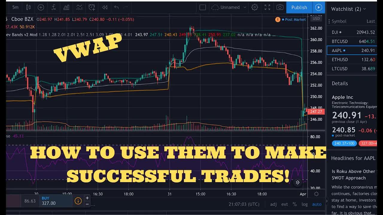 How To Set Up 3 VWAP Indicators on Trading View! | Best Trading ...