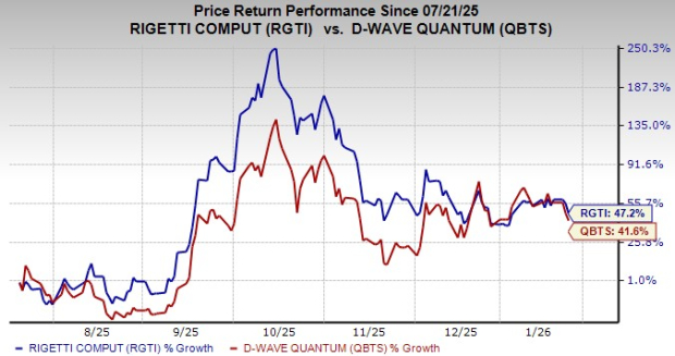 Rigetti vs. D-Wave: Which quantum computing stock is the better pick?