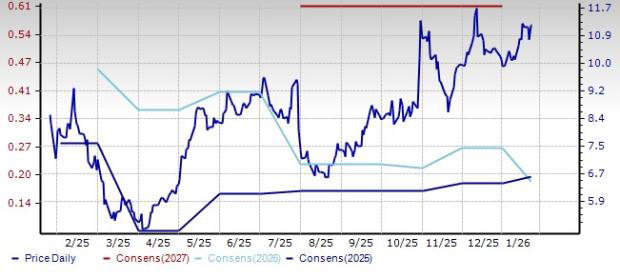 4 Infrastructure-Focused Heavy Construction Stocks Despite Headwinds