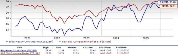4 Infrastructure-Focused Heavy Construction Stocks Despite Headwinds