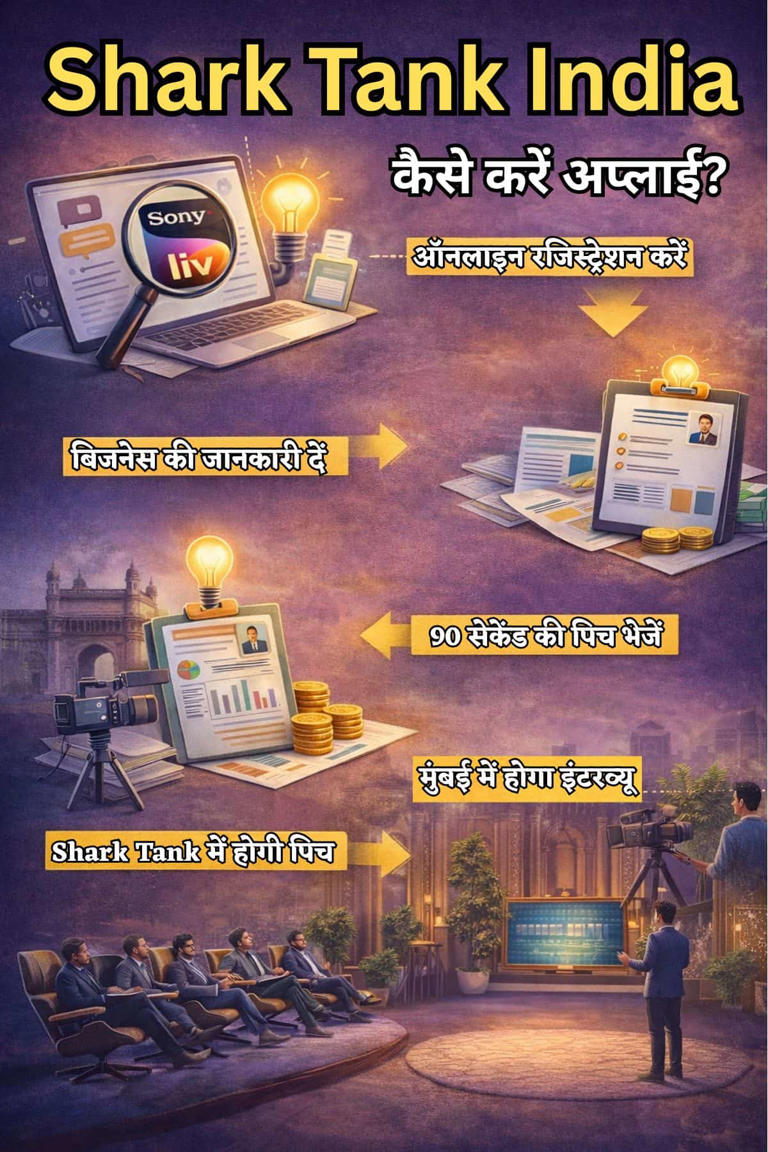 Shark Tank India में ले जाना चाहते हैं अपना Startup? समझिए step-by-step ...