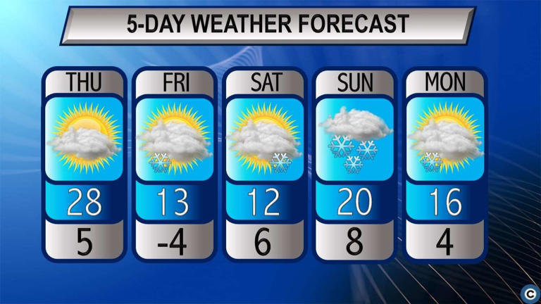 Half a foot or more? Odds rising that NE Ohio gets buried by heavy ...