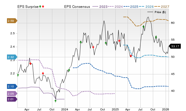 Tractor Supply (TSCO) reports next week: Wall Street expects earnings ...