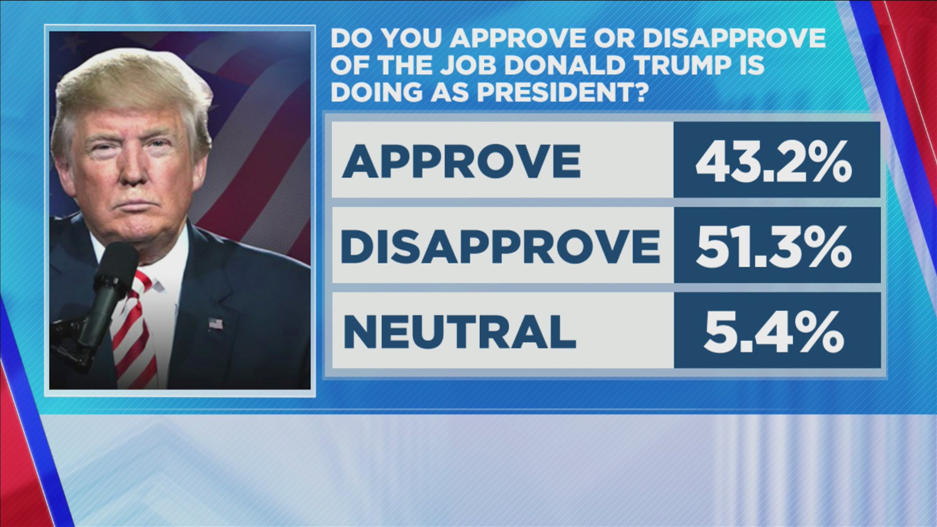 Emerson poll on President Trump's first year in second term