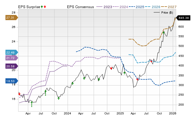 Analysts estimate Caterpillar (CAT) to report a decline in earnings ...