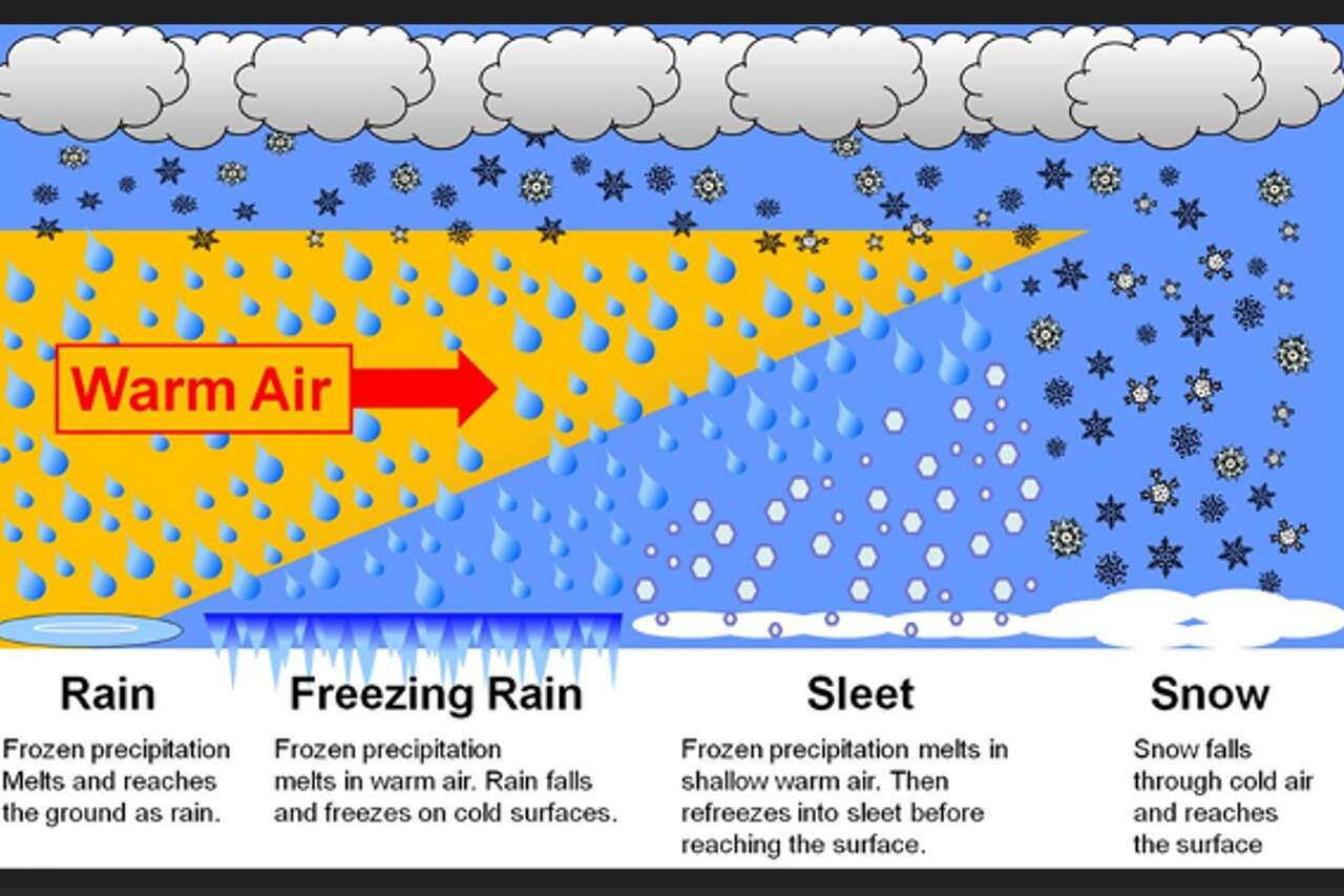 What does wintry mix mean and is it dangerous? Here's your guide to ...