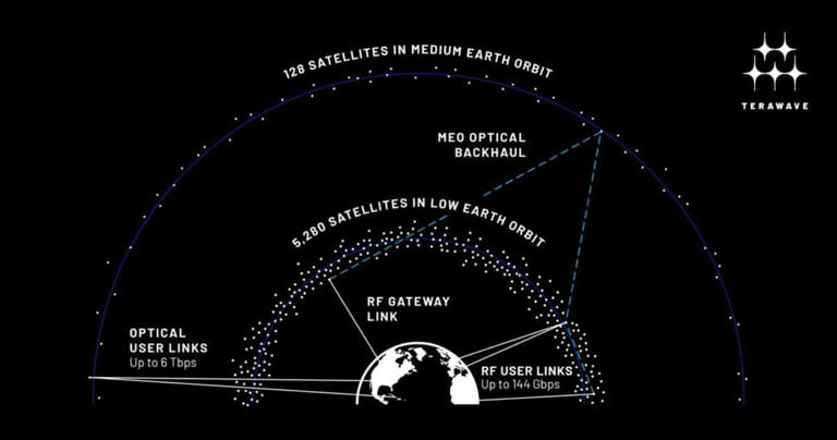 Jeff Bezos’ Blue Origin announces plans for 5,400 satellites in orbit ...