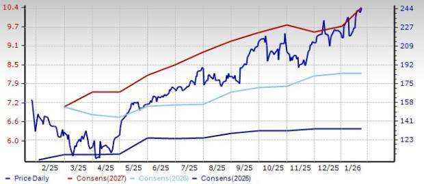 4 Infrastructure-Focused Heavy Construction Stocks Despite Headwinds