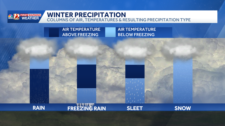 What is the difference between freezing rain and sleet? | Winter storm ...