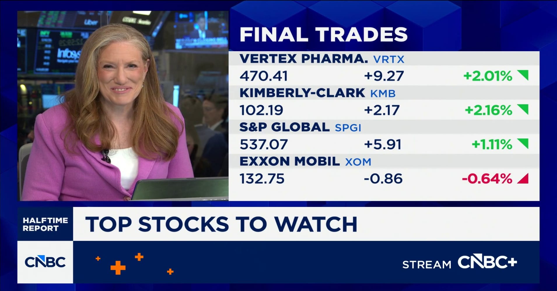 Final trades: Vertex Pharma, Kimberly-Clark, S&P Global and Exxon Mobil