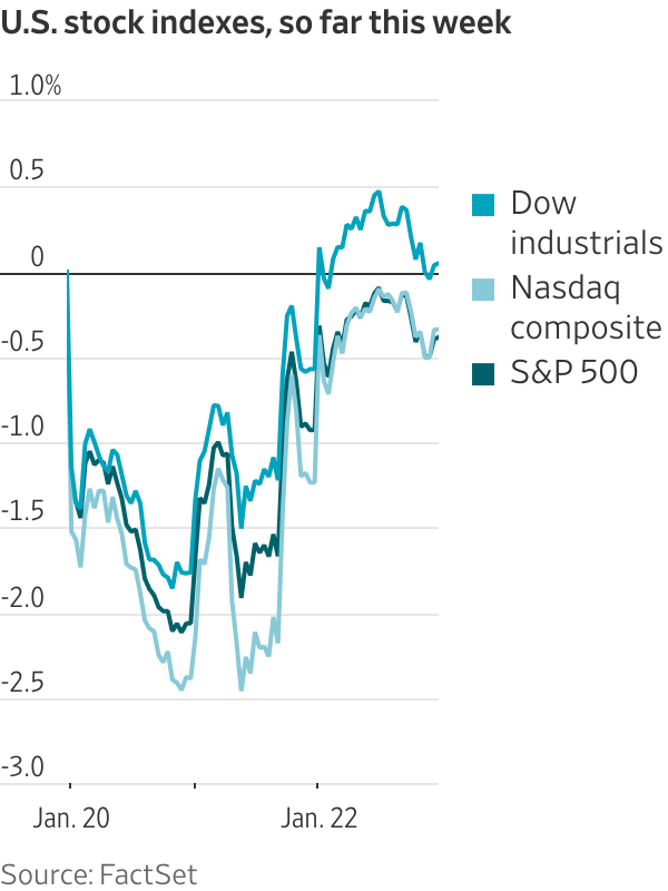 Relief rally spreads to small-cap stocks
