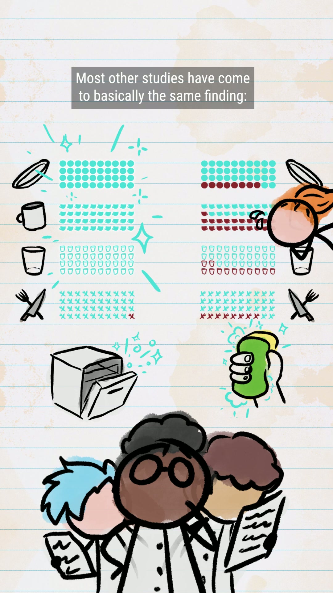 The dirty truth about hand-washing dishes